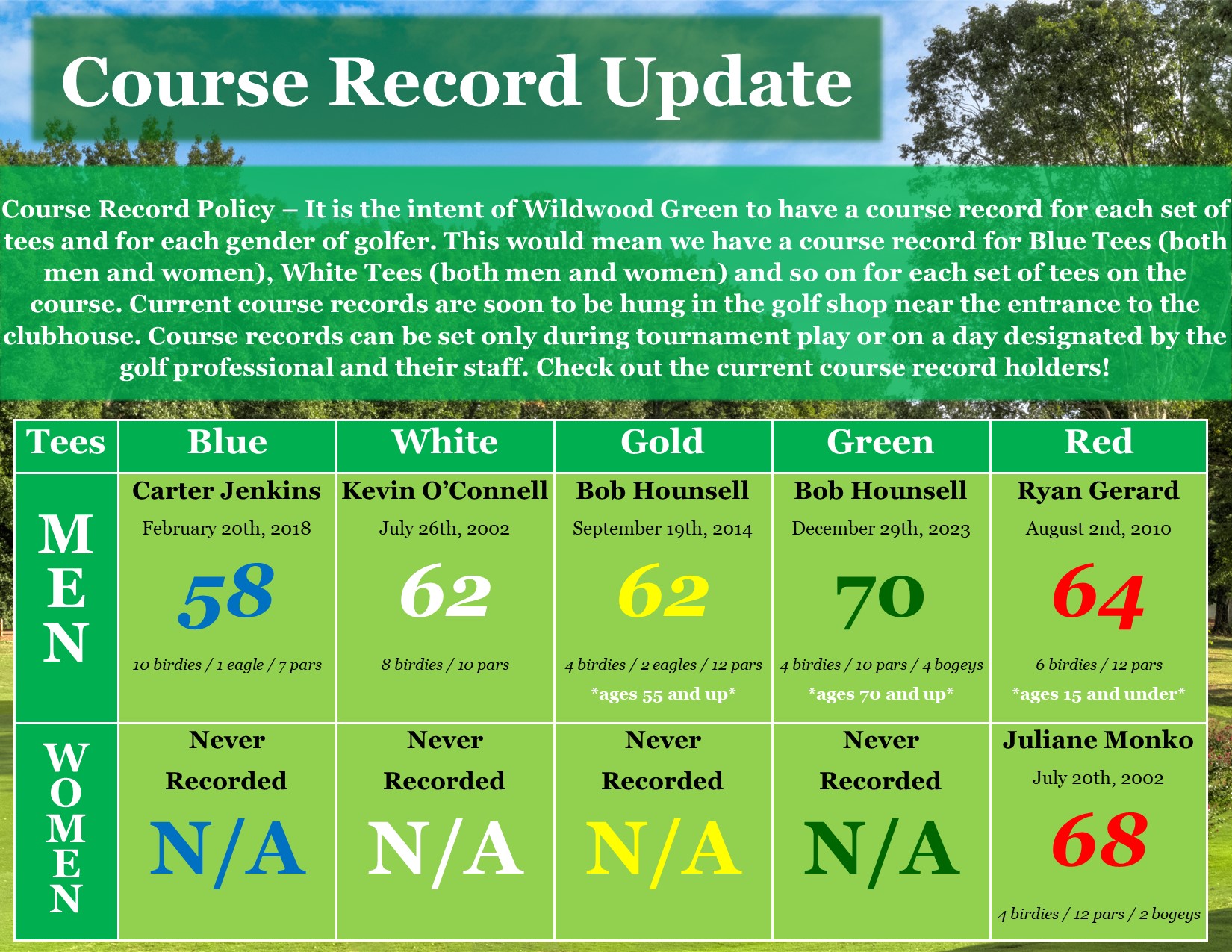 Scorecard / Course Records - Wildwood Green Golf Club; Where Champions ...